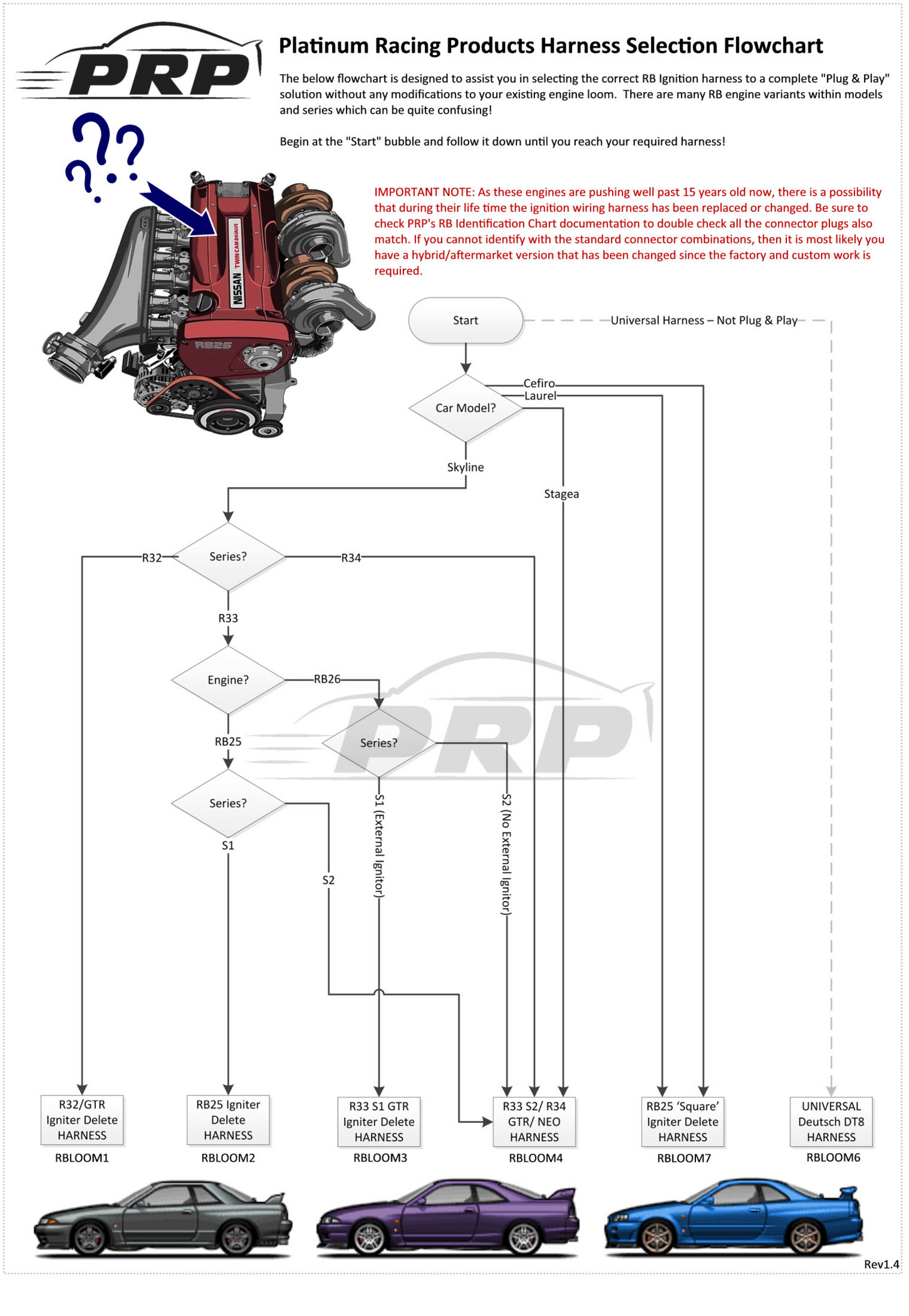 PRP Ignition Coil Kit - Nissan RB20/RB25/RB26 — Platinum Racing Products